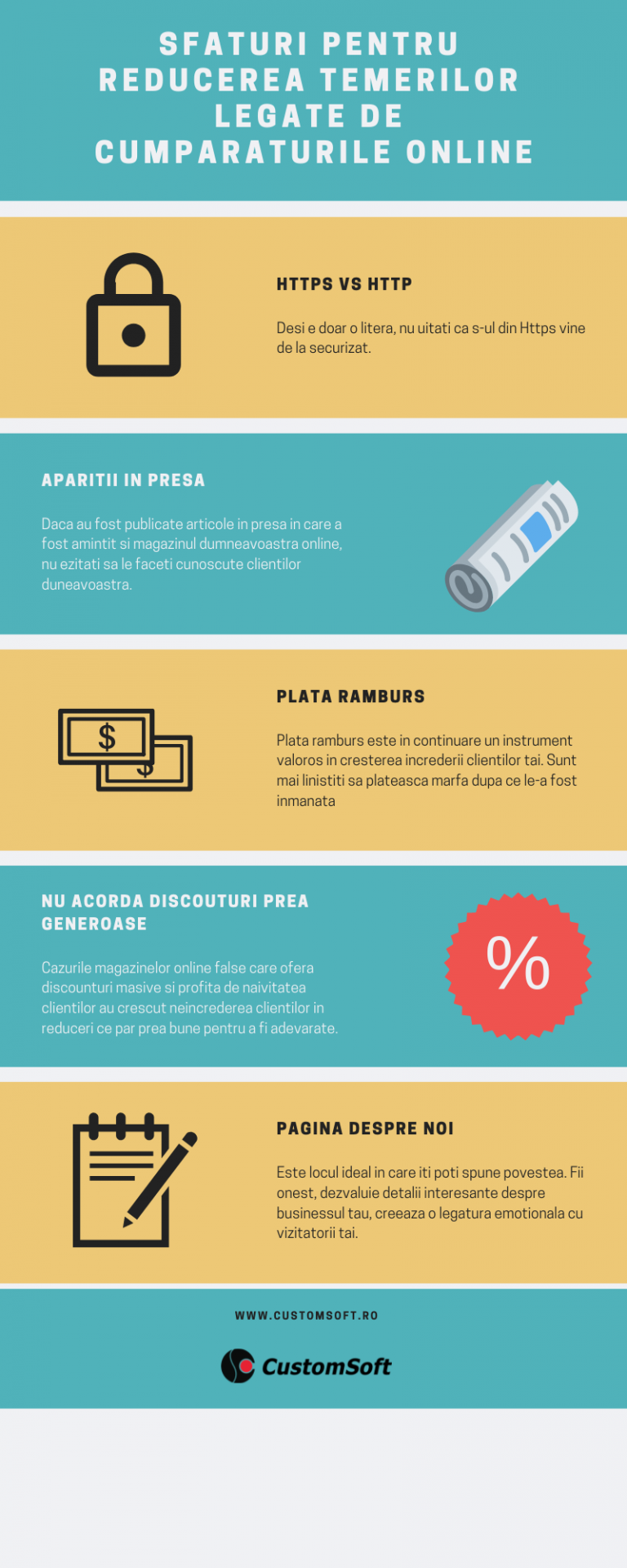 Reducerea temerilor fata de cumparaturile online - CustomSoft Romania